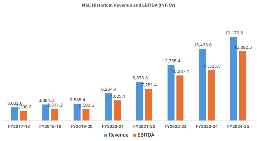 NSE IPO Valuation 2026: DRHP Analysis, Price & DCF Model